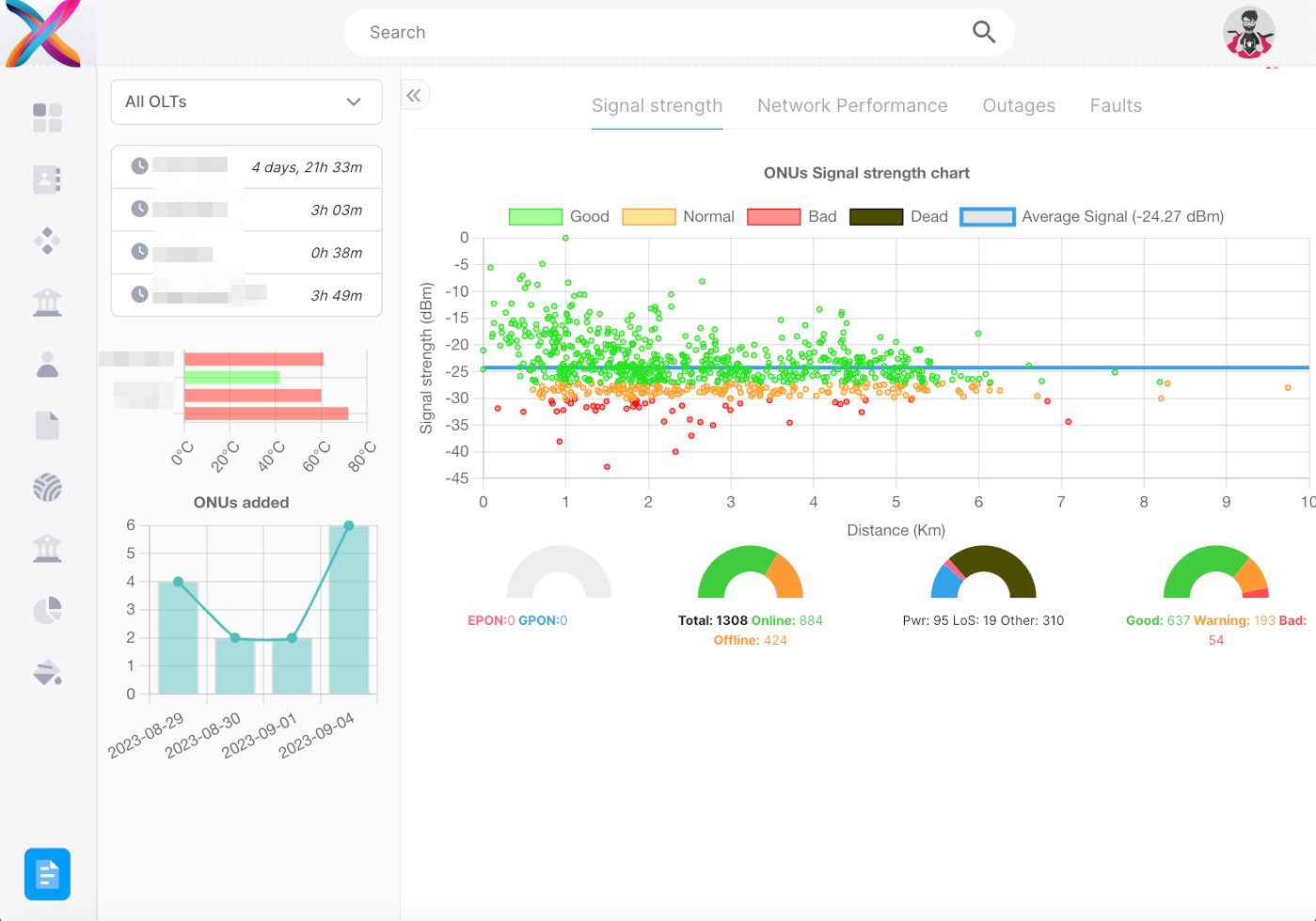 Xelynx | Cloud NMS for optical fiber networks